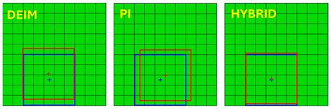 Enhanced Sensor Placement Optimization And Defect Detection In