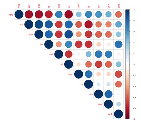 r trying to plot correlation stack overflow