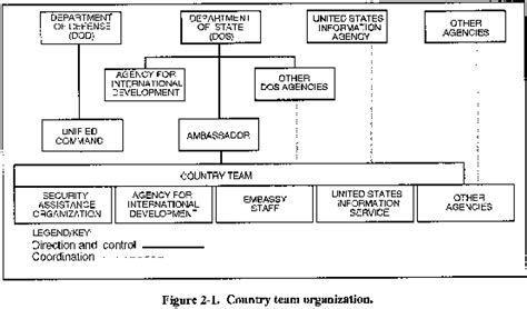 Fm 5 114 Engineer Operations Short Of War Chptr 2 Engineer