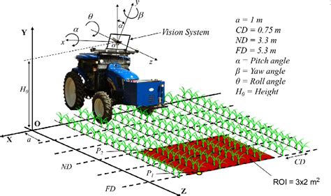Figure 3 From Crop Rows And Weeds Detection In Maize Fields Applying A Computer Vision System