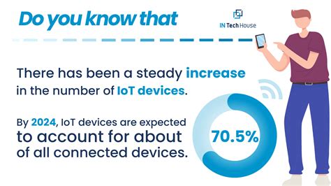 Why IoT Data Analytics Is Essential Use Cases For Your Business Strategy Description InTechHouse