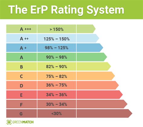 Average Boiler Efficiency At Dianna Wagner Blog
