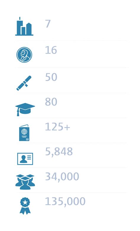 Discover The World At Leiden University Brochures Universiteit Leiden