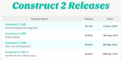 bless techno blog belajar membuat game dengan construct 2