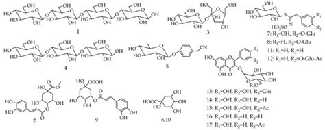 Antioxidant And Anti Inflammatory Activities Of The Crude Extracts Of