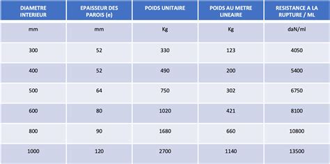Tuyaux En Béton Armé 135a Sopreca 51