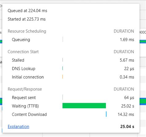Javascript Mongoose Query Is Very Slow Even With Lean Stack Overflow