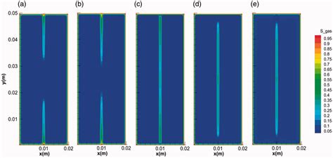 The Evolution Of The Gas Saturation During Hydrate Formation In Download Scientific Diagram