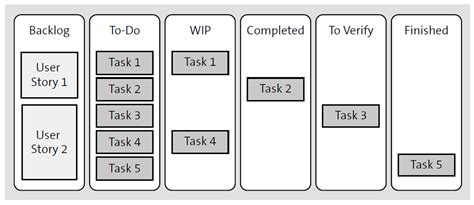 Scrum Terminology To Know For An Sap Activate Project