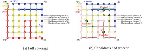 Coverage Maintenance Algorithm Color Figure Online Download