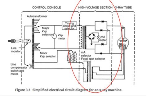 Hv Generator And Rectifiers Flashcards Quizlet