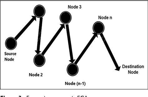 a depth controlled and energy efficient routing protocol for underwater