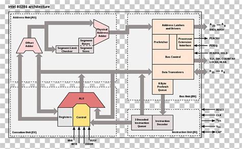 processor register instruction set architecture computer 128 bit 32 bit png clipart 32bit