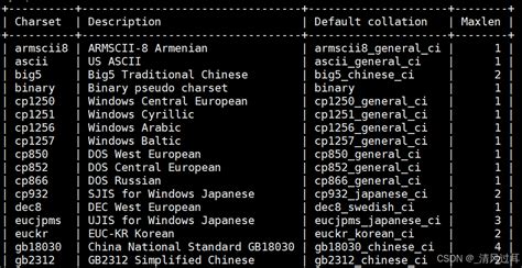 【mysql】数据库基础 Csdn博客