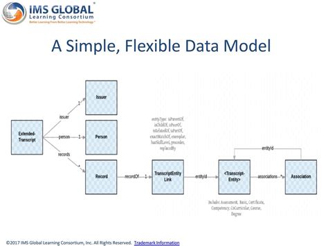 Deb Everhart Vp Design And Innovation Learning Ppt Download