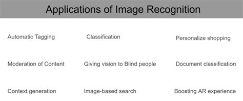 Unlocking Image Recognition Api Essentials