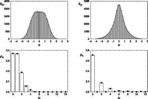 Figure 1 From Maximum Likelihood Estimation Of Photon Number