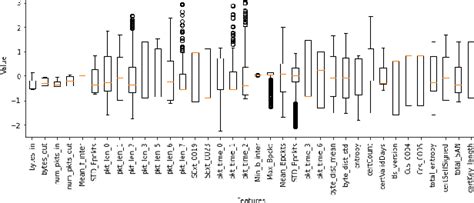 Figure 3 From Ensemble Learning For Encrypted Malware Detection And Classification Semantic