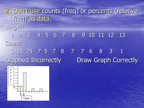 Ppt Displaying Quantitative Data With Histograms Powerpoint Presentation Id