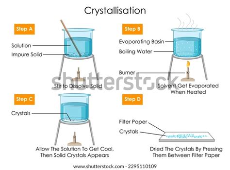 Illustration Educational Diagram Chart Showing Physics Stock Vector Royalty Free