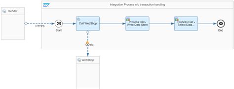 SAP Help Portal SAP Online Help