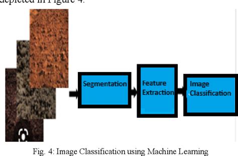 Figure 4 From Wheat Leaf Disease Detection Using Machine Learning A Review Semantic Scholar