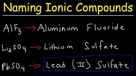 Ionic Compounds Formulas