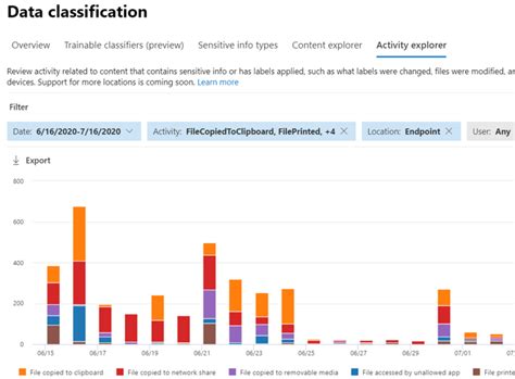 Learn About Endpoint Data Loss Prevention Microsoft Purview