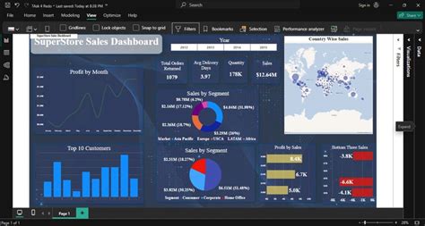 Powerbi Dataanalytics Internshipjourney Dashboarddesign