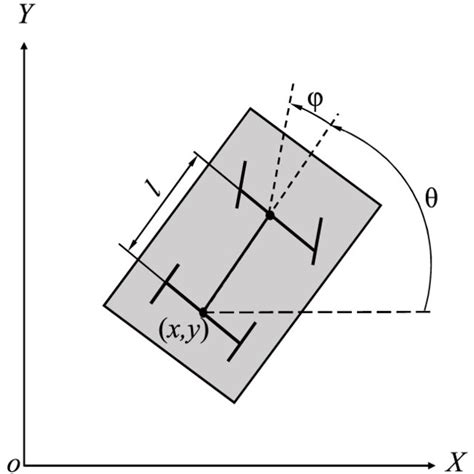 Kinematic Model Of The Vehicle Download Scientific Diagram