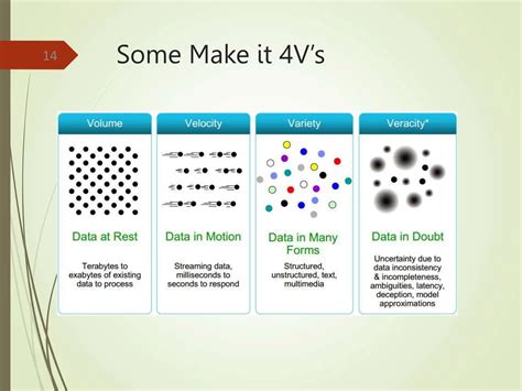 Ai Based Computer Basic Learning Lecture About Bigdatappt