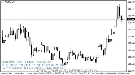 Alice Wonders On Linkedin Infolabel Indicator Metatrader 4
