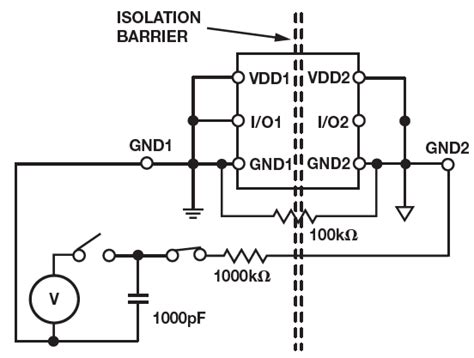 Surge Testing Of Digital Isolators Analog Devices