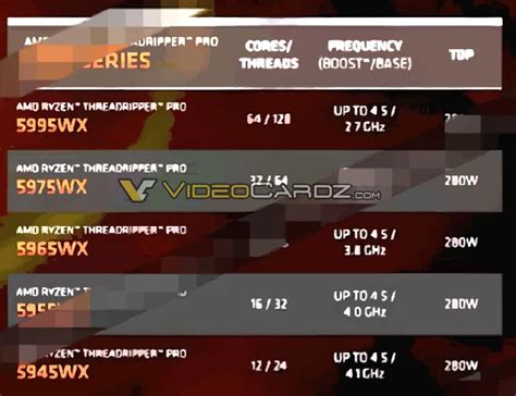 Amd Ryzen Threadripper Pro Wx Series Spec Leak Techpowerup