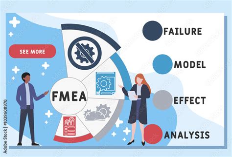 Fmea Failure Model Effect Analysis Acronym Business Concept