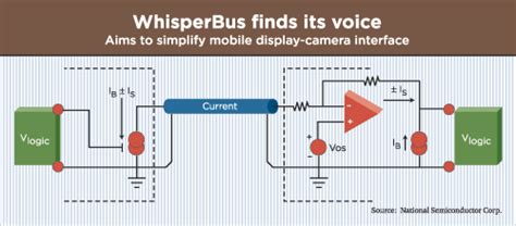 National Joins Run For High Speed Serial Interface Ee Times