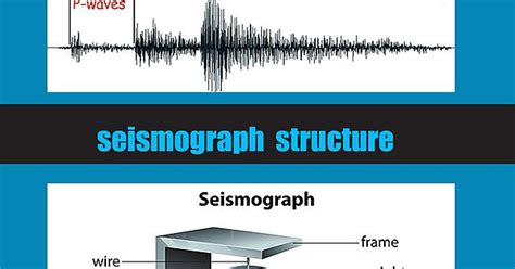 Seismology Imgur