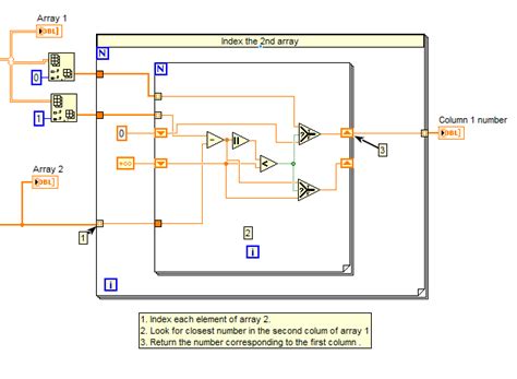 Solved Compare Floating Point Arrays Ni Community