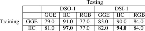 Classification Accuracies For Different Im Computation Methods