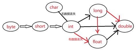 Java基础知识详解：数据类型、运算符与面向对象概念 Csdn博客