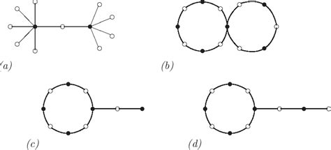 Figure 1 From Degenerate And Dihedral Heun Functions With Parameters