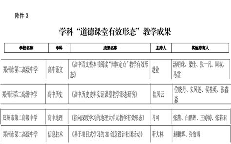 “三新”探索再结硕果 郑州市第二高级中学教学成果获认定 校园网 郑州教育信息网