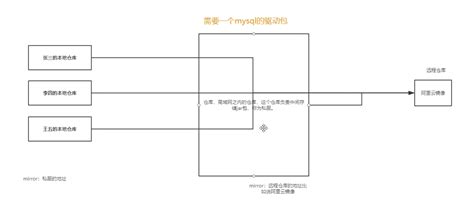 Maven实战（2）之搭建maven私服 Csdn博客