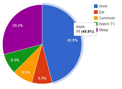 Les Graphes En Php Et Mysql Par Achraf Page OpenClassrooms