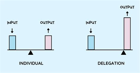 Mastering Delegation Boosting Productivity And Reducing Stress In The Modern Corporate World