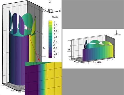 How To Create And Unwrap A Cylindrical Slice Using Tecplot 360