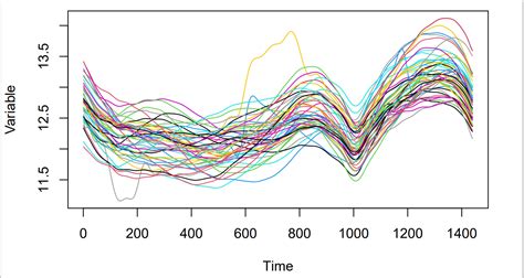Data Anomaly Detection What Why And How Idego Group Vrogue Co