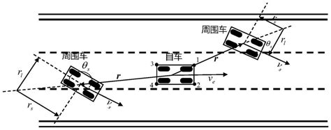 一种行为不确定条件下保证安全的自动驾驶轨迹规划方法