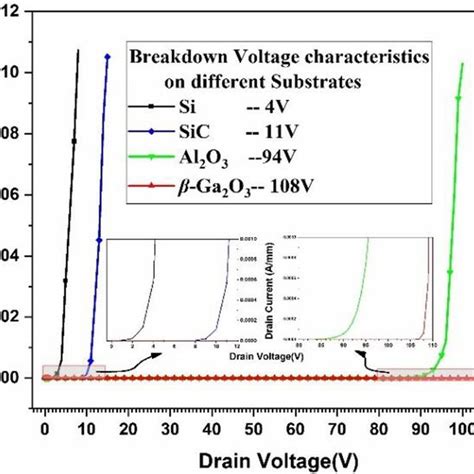 The Cut‐off Frequency Ft Of Algan Aln Gan Hemt On β‐ga2o3 Substrate Download Scientific