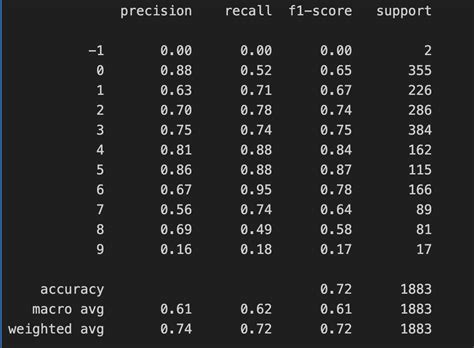 从数据集构建到lora微调：使用llamafactory实现高效文本分类！llama Factory 微调模型进行文本分类 Csdn博客